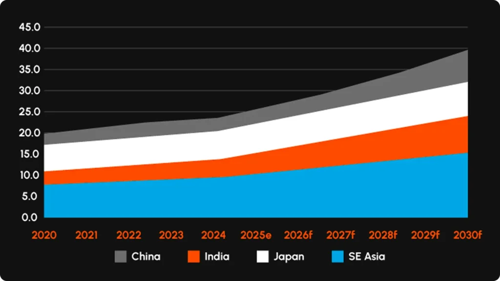 Asia’s Fund Management: One Third of Global Assets by 2030 - ATFX Connect