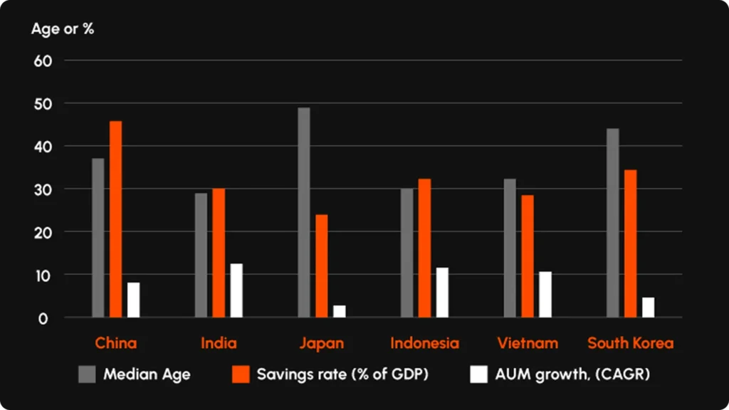 Asia’s Fund Management: One Third of Global Assets by 2030 - ATFX Connect